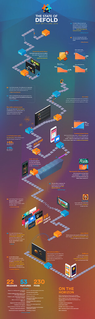 State of Defold 2018 - Announcements - Defold game engine forum