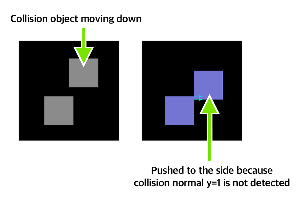 Collision resolution with contact_point_response - Questions - Defold game engine forum