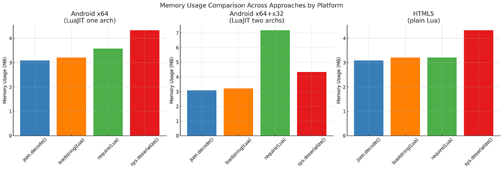 Where to put data: Lua vs JSON - The Defoldmine - Defold game engine forum